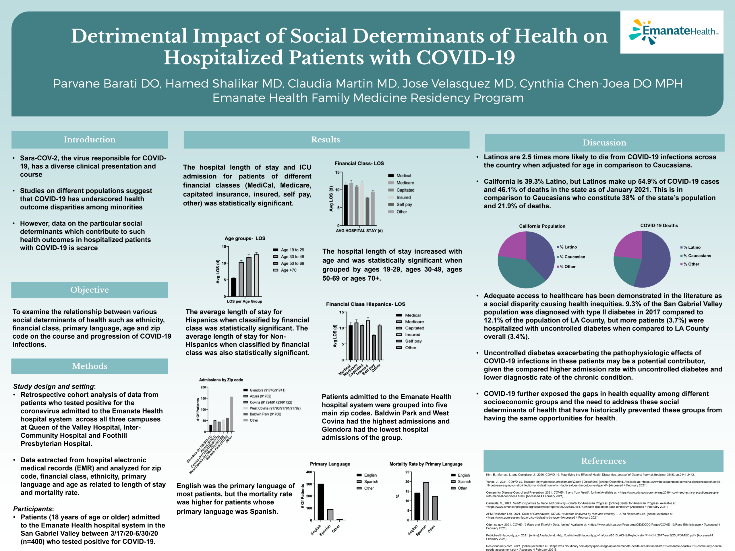 2021 Resident Poster Contest - California Academy of Family Physicians