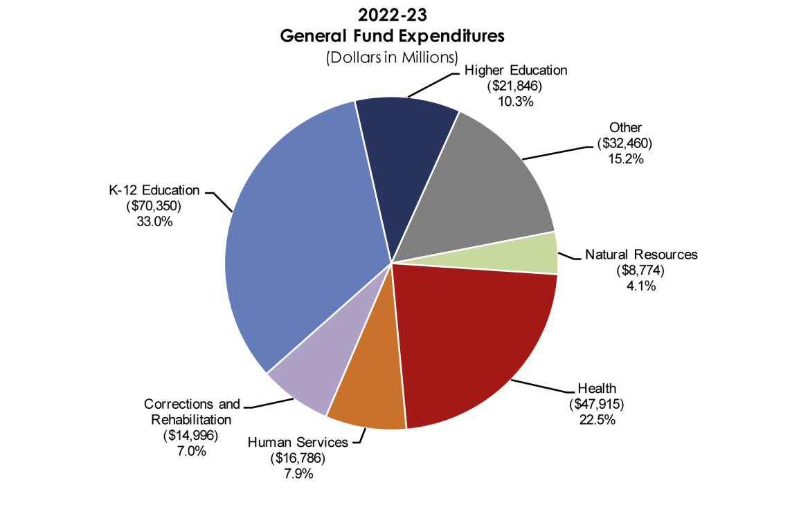 Governor s 2022 23 Proposed Budget Would Expand Access To Health Care Governor s 2022 23 Proposed Budget Would Expand Access To Health Care